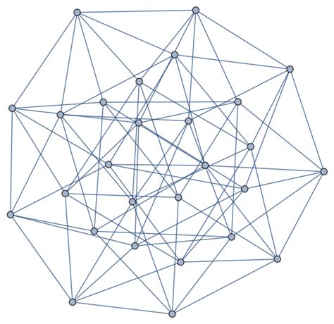 Torusgraph Wolfram Function Repository