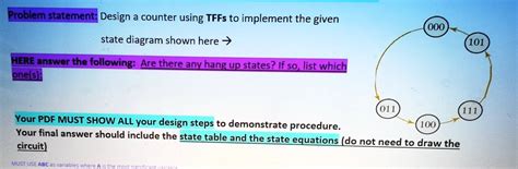 SOLVED Problem Statement Design A Counter Using TFFs To Implement The