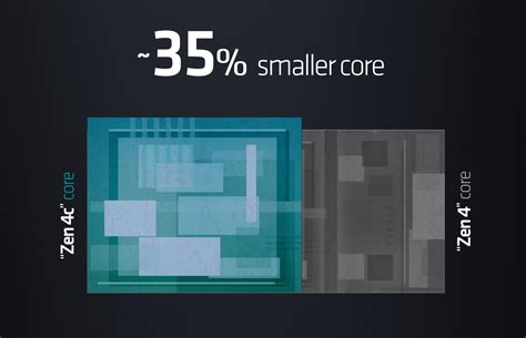 Amd Zen4zen4c大小核首次现身 瘦身35％ Amd Cnbetacom