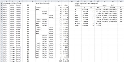 3 Way Anova Using Regression Real Statistics Using Excel