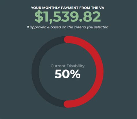 How To Use The VA Disability Calculator