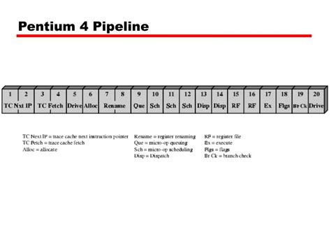 PPT Superscalar Implementation PowerPoint Presentation Free Download ID