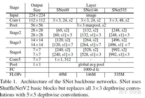 2019 iccv thundernet（轻量实时）目标检测论文阅读笔记 知乎