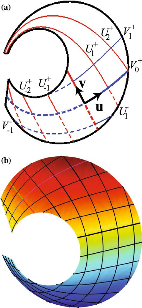Grid Of Orthogonal Geodesic Curves On A Developable Surface Cone A