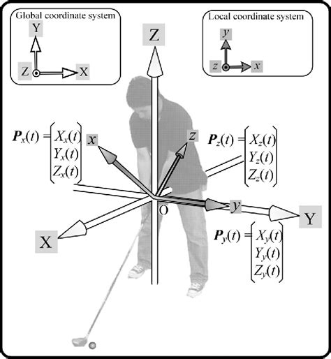 Figure 1 From Measurement Of Angular Motion In Golf Swing By A Local