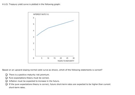 Solved 11 Factors That Impact The Yield Curve There Are