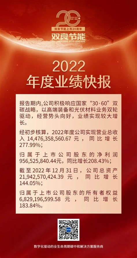 双良节能发布2022年度业绩快报丨艾肯家电网