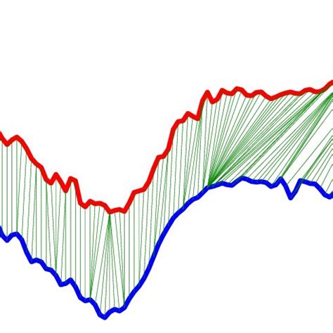 Two Samples Taken From Ecg Dataset And Corresponding Optimal