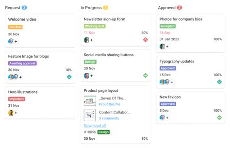 Top Project Management Tools In