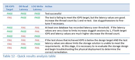 windows server 2012 on esxi slow to respond on network after reboot