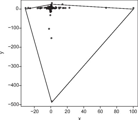 Figure 1 From An Alternative To The M Out Of N Bootstrap Semantic Scholar