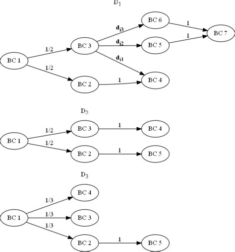 Logic Connections Of Dynamic Trigger D1documentclass 12pt Minimal