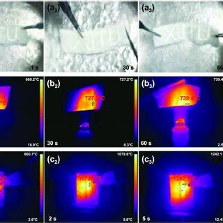 The Flexibility Of The Flexible Temperature Sensor In Liquid N 2 In A Download Scientific