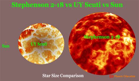 Stephenson 2 18 Star Vs Uy Scuti Vs Sun Stephenson Star Facts