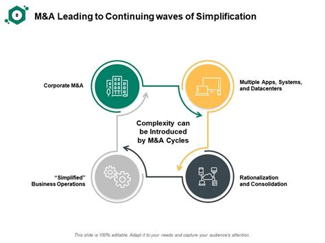 It Simplification Assessment Powerpoint Presentation Slides