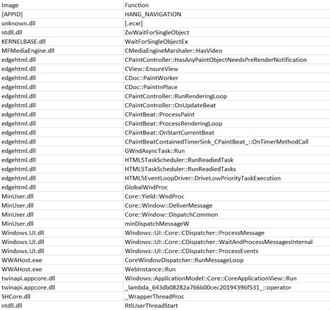 Javascript Inexplicable Hang Crashes In Microsoft Store App Stack Overflow