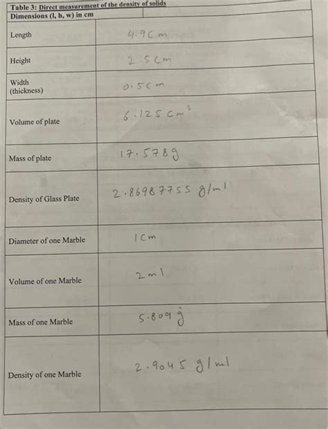 2 Compare The Values For The Density Of Glass