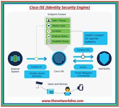 Networks Baseline ☑ On Linkedin Achieving Seamless Network