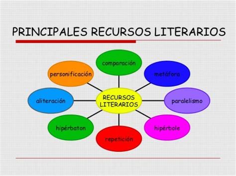 Tipos de recursos LINGÜÍSTICOS y ejemplos
