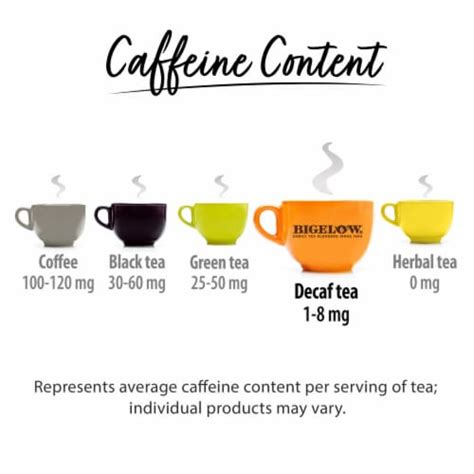 Bigelow® Classic Decaffeinated Green Tea 20 Ct Kroger
