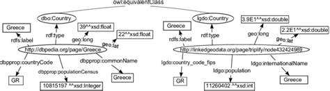 1 examples of instance level data download scientific diagram