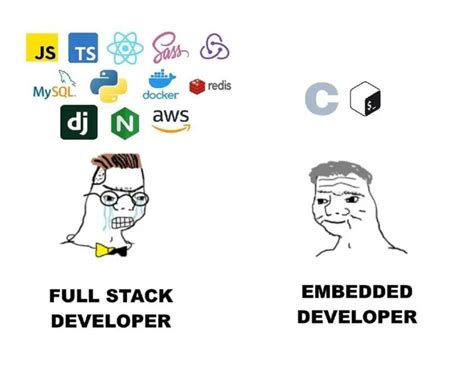 Muhammad Usman On Linkedin Fullstackdeveloper Embeddeddeveloper