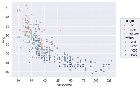 Seaborn Objects Dots Seaborn 0 13 2 Documentation