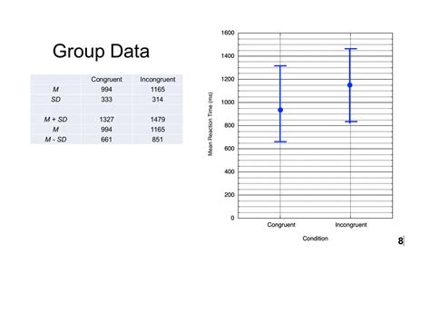 Solved Paired Samples Statistics Paired Samples Correlations Chegg