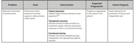 Bursitis Differential Diagnosis Of The Knee