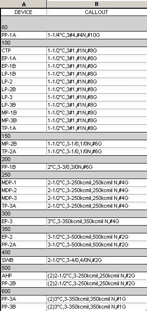Electrical Feeder Schedule Chart Feeder Schedule Mike Holt S Forum