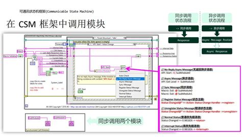 基础用法 Communicable State Machine CSM