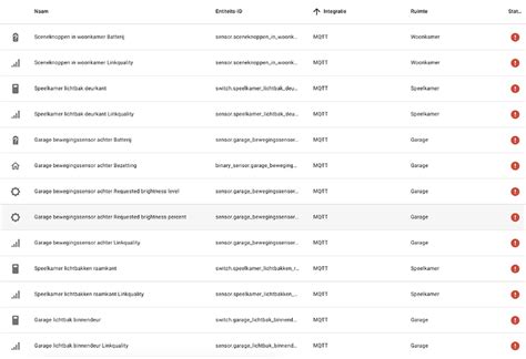 Zigbee2mqtt Not Working After Update To 2 0 0 Zigbee Home Assistant Community