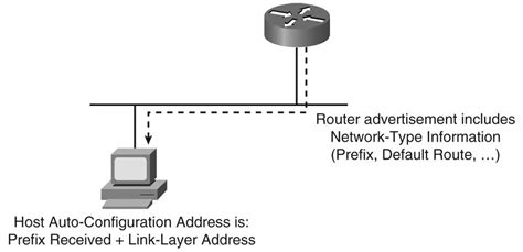 Implementing IPv Network World