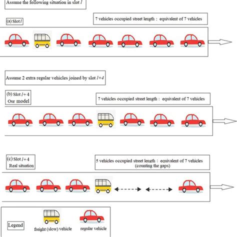 Difference Between Our Model And The Real Situation Download