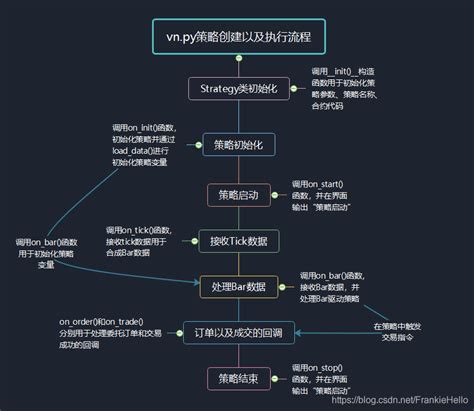 【vnpy】源码解析之双均线(double Moving Average)策略以及策略底层实现双均线cta Csdn博客 【vnpy】源码解析之双均线(double Moving Average)策略以及策略底层实现双均线cta Csdn博客