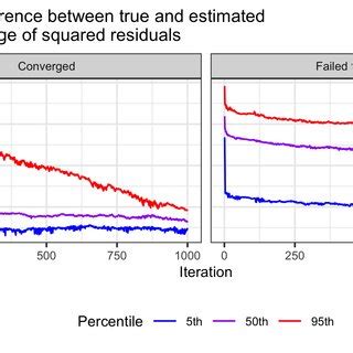 Distribution Of Absolute Errors Of K Under The Converged And