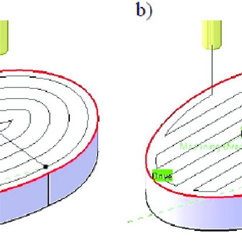 Tool Paths For Surface Machining Of Irregularly Shaped Surfaces A