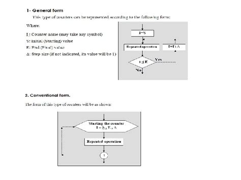 Chapter Two Algorithms And Flowcharts Introduction A Program