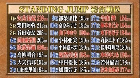 週刊akb「ske48 運動神経no1決定戦」 結果発表！ さき・ω・ちぃ松井玲奈 ゲキカラのアメーバピグ日記♪