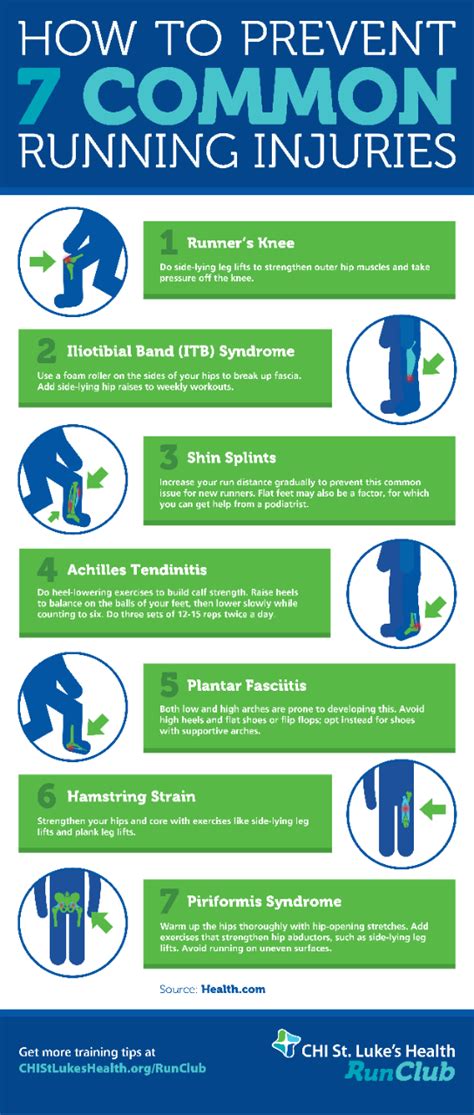 How To Prevent Running Injuries Marathoners