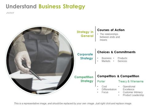 Understand Business Strategy Ppt Powerpoint Presentation Model File Formats