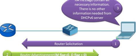 How To Configure Slaac Ipv6 Archives NetworkUstad