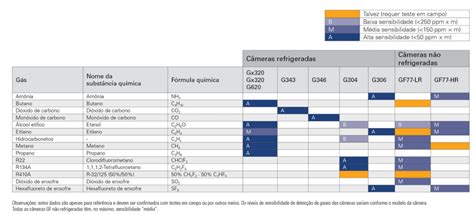 Flir Gx320 Method Representações