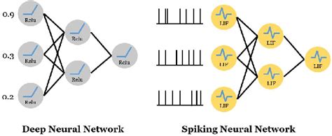 Figure From Knowledge Distillation Between DNN And SNN For Intelligent Sensing Systems On