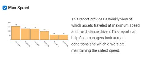 How To Set Up A Daily Dashboard Report Highest Speeds From Yesterday