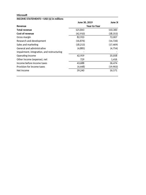 Horizontal Analysis Practice Pdf