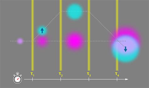 Physics Interferometer For Lighter Atoms