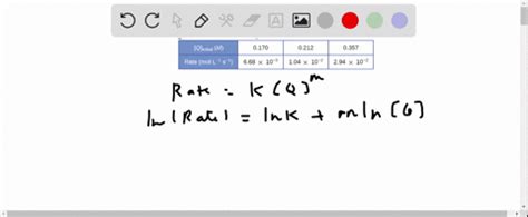 SOLVED For The Reaction Q W X The Following Data Were Obtained At