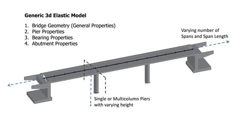 calculate bridge specific fragility curves the bridge database