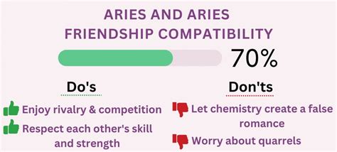 Aries And Aries Compatibility 2023 Percentages For Love Sex And More